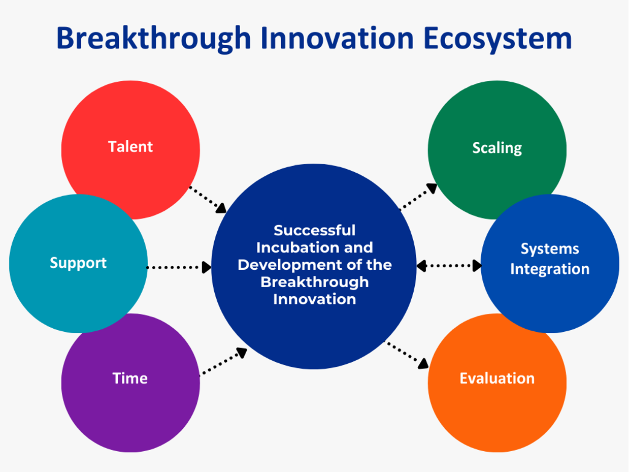 Models and Ecosystem to Facilitate Breakthrough Innovations - The ...