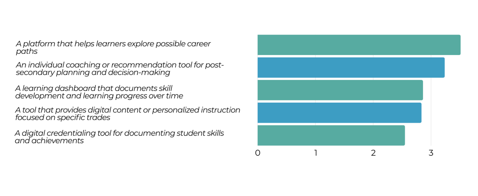 AI for Teaching: Teachers Are Ready, But Tools Need to Catch Up - The ...