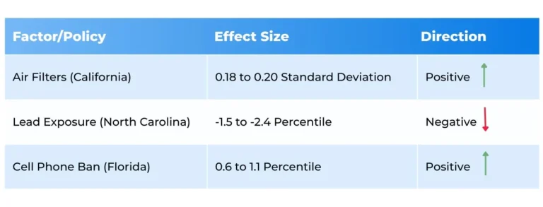 Rethinking How The Environment Affects Student Performance - The ...